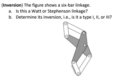 (Inversion) The figure shows a six-bar linkage. a. Is this a Watt or ...