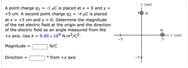 SOLVED: point charge Q1 -1#C is placed at x 0 and +5 cm A second point charge 92 4 HC is placed ...