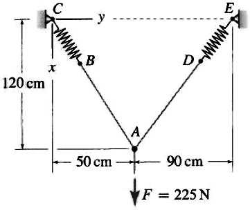 C y B D x 120 cm A 50 cm 90 cm F = 225 N E
