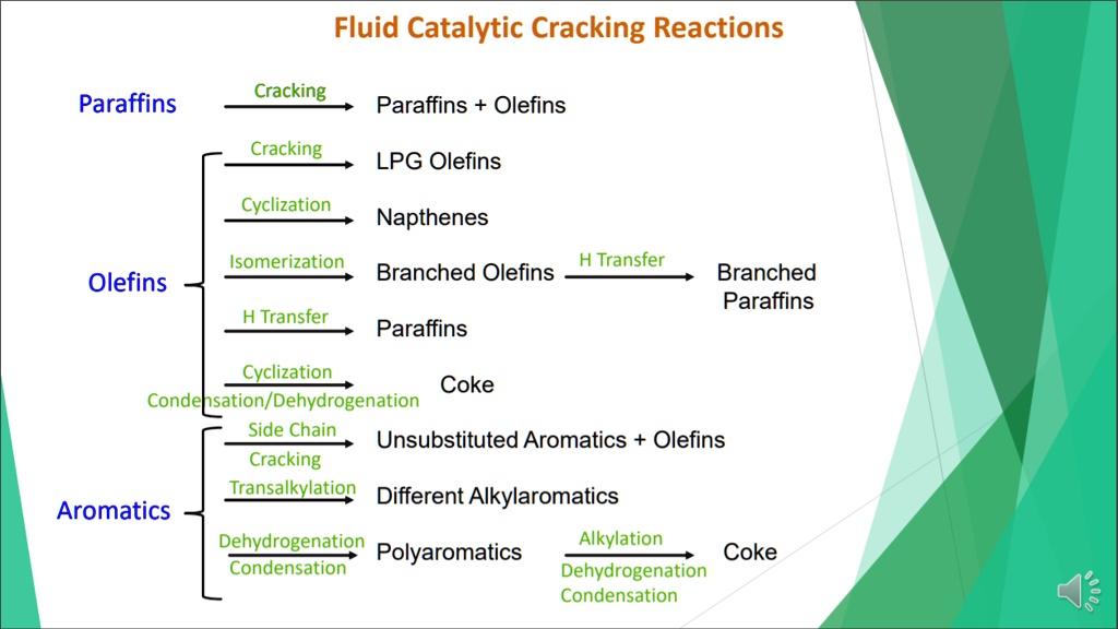 SOLVED: Write the reactions and proposed mechanisms of three acid ...
