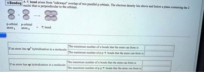 SOLVED: Bonding bonds arise from 'sideways' overlap of nuclei that perpendicular in orbitals ...