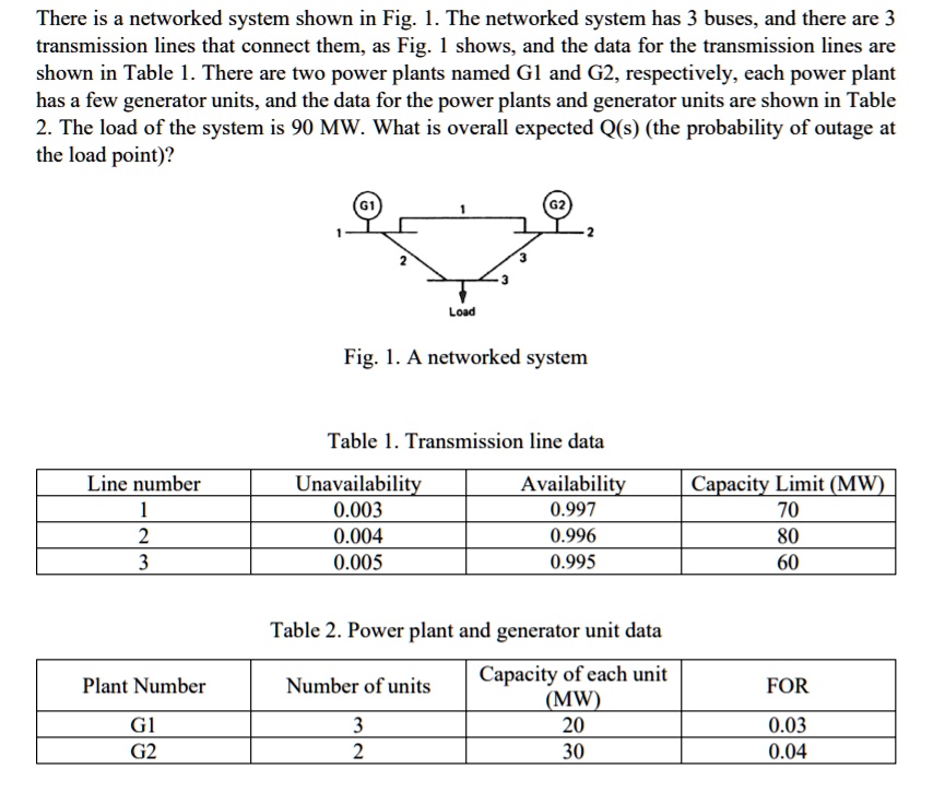 SOLVED: There is a networked system shown in Fig. 1. The networked system has 3 buses, and there ...