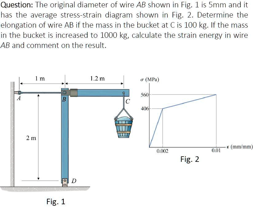 Question: The original diameter of wire AB shown in Fig. 1 is 5mm and it has the average stress ...