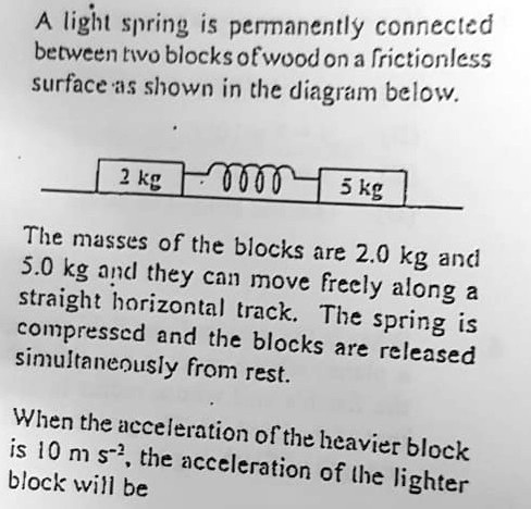 A light spring is permanently connected between two blocks of wood on a ...