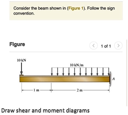 Consider the beam shown in Figure 1. Follow the sign convention. Figure 1 of 1 10 kN 10 kN/m ...