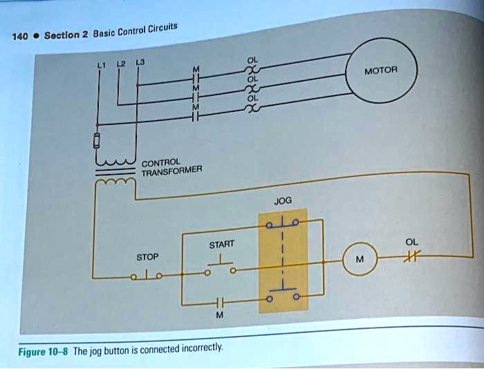 140 • Section 2 Basic Control Circuits L1 L2 L3 OL M OL MOTOR M OL M CONTROL TRANSFORMER STOP ...