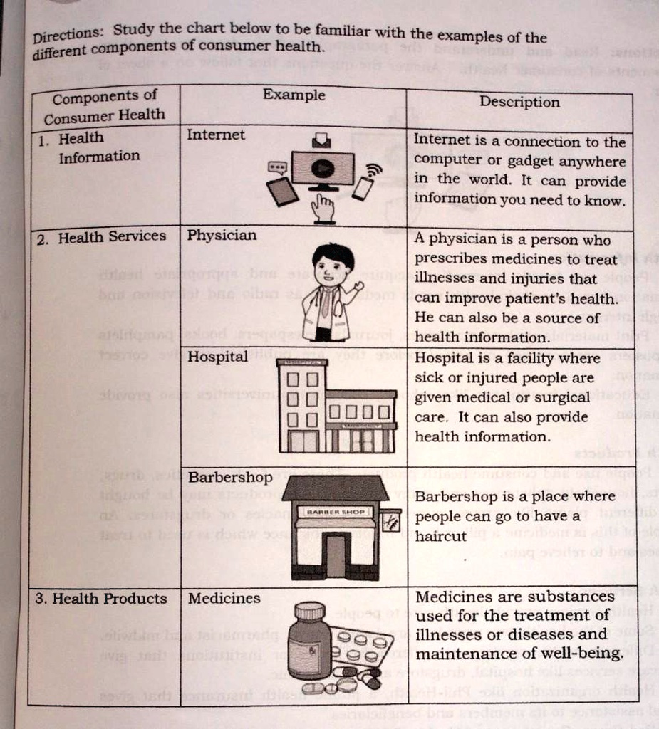 Directions study the chart below to be familiar with the...