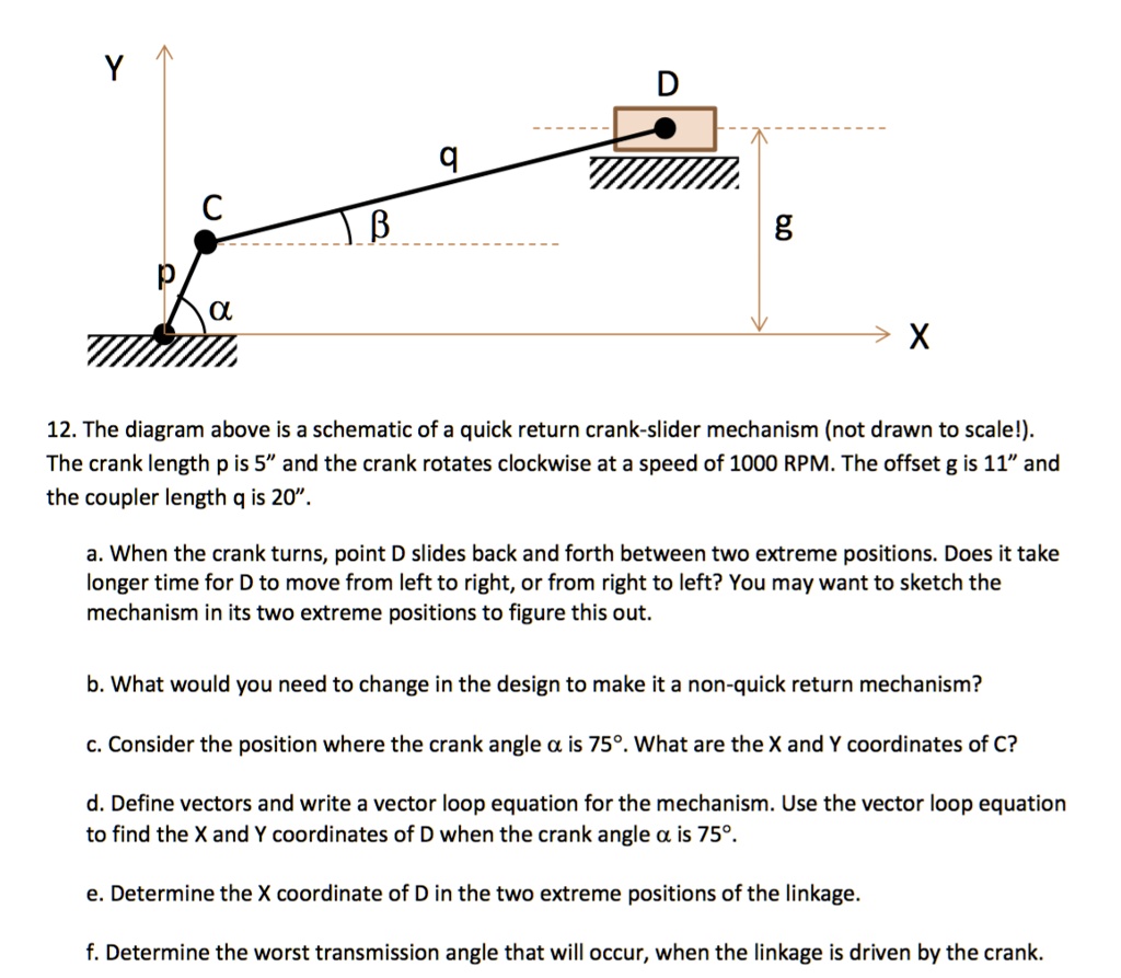 SOLVED: 12. The diagram above is a schematic of a quick return crank ...
