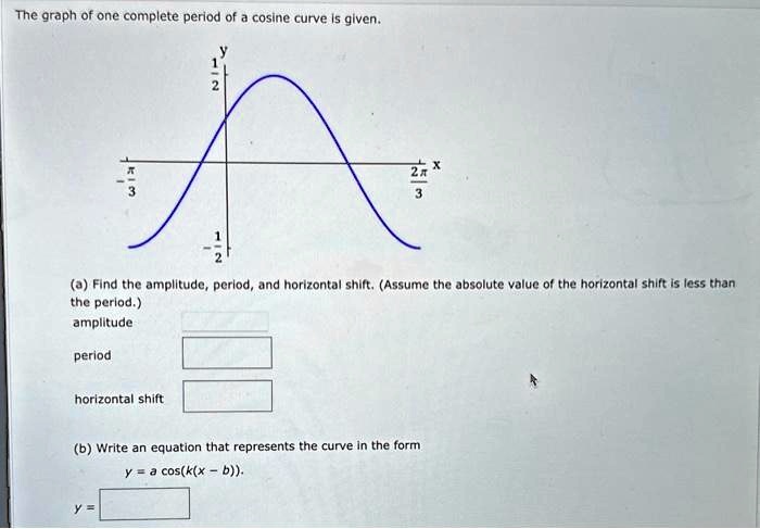 SOLVED: Texts: The graph of one complete period of a cosine curve is given. a) Find the ...