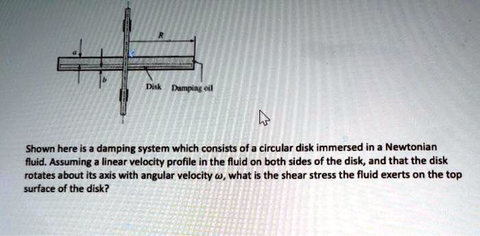 shown here is a damping system which consists of a circular disk ...