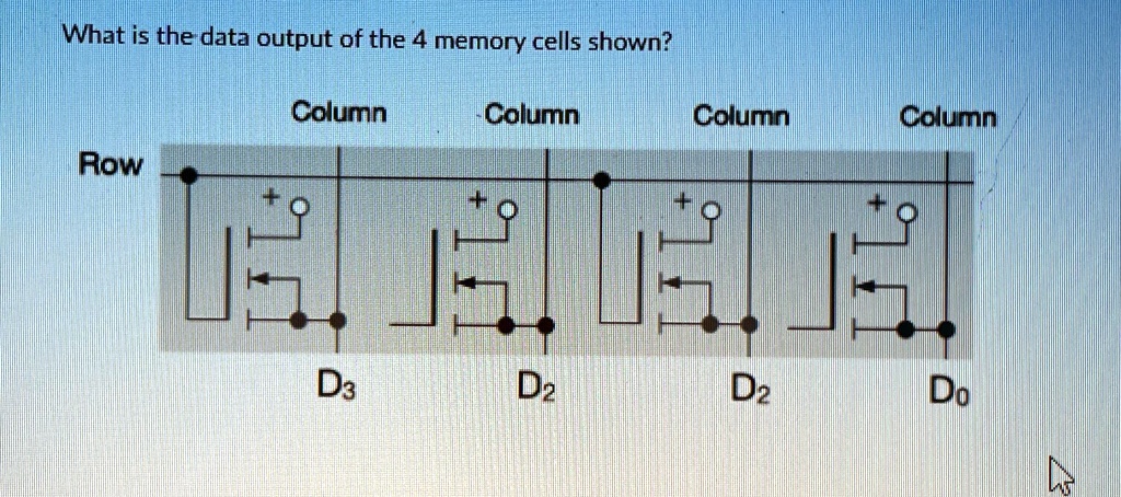 SOLVED: What is the data output of the 4 memory cells shown? What is the data output of the 4 ...
