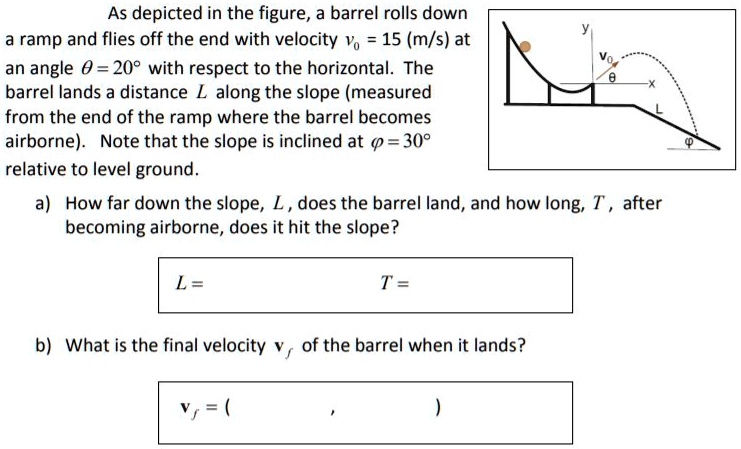 as depicted in the figure a barrel rolls down a ramp and flies off the ...