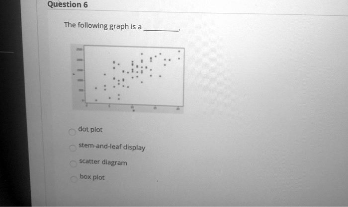 SOLVED: The following graph is a dot plot.