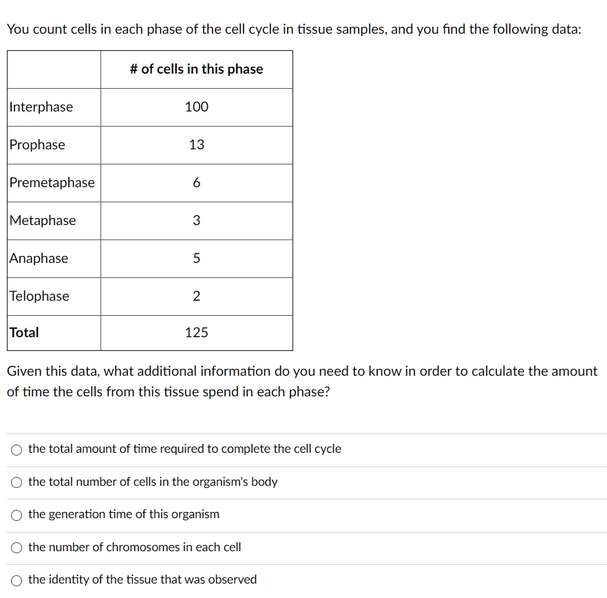 SOLVED: You count cells in each phase of the cell cycle in tissue samples, and you find the ...