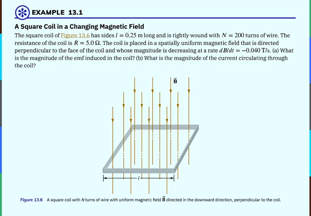 SOLVED: A Square Coil in a Changing Magnetic Field The square coil of ...