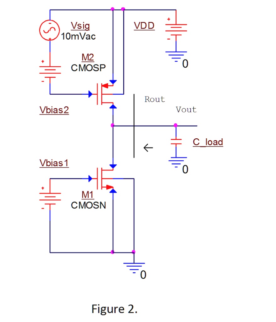 Vsig 10mVac VDD M2 CMOSP Vbias2 0 Rout Vout Vbias 1 ? 0 C load M1 CMOSN Figure 2. 0