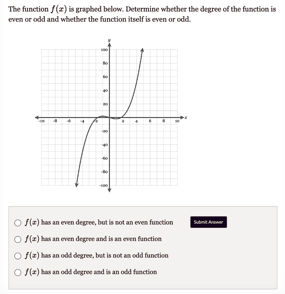 SOLVED: The function f (x) is graphed below Determine whether the degree of the function is even ...