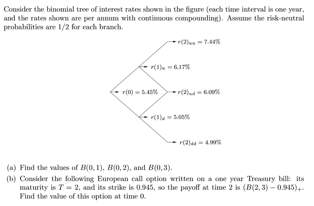 SOLVED: Consider the binomial tree of interest rates shown in the ...