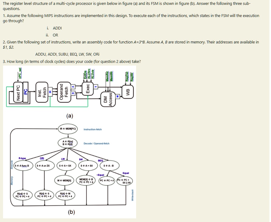 SOLVED: The register level structure of a multi-cycle processor is given below in figure (a ...
