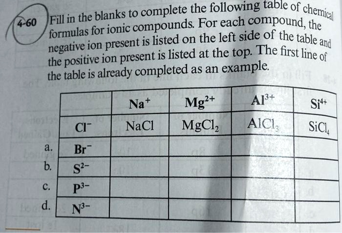 SOLVED: Fillin the blanks to complete the following table of chemical 4-60 compounds For each ...