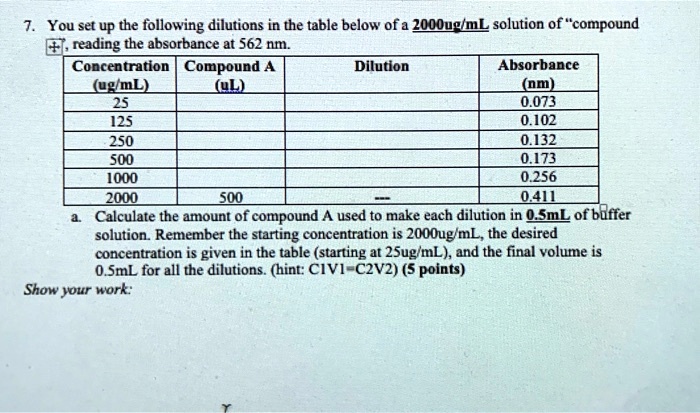 SOLVED: You set Up the following dilutions in the table below of a ZOQuglmL solution of compound ...