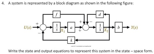 A system is represented by a block diagram as shown in the following ...