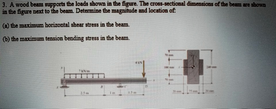 SOLVED: in the figure next to the beam Determine the magnitude and ...