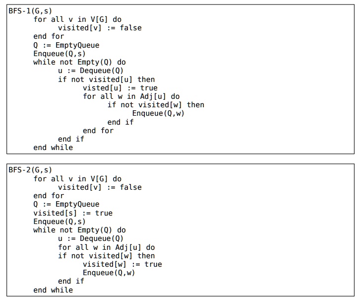 SOLVED: The BFS or breadth-first search traversal is as outlined below (see BFS-1(G, s)). A ...