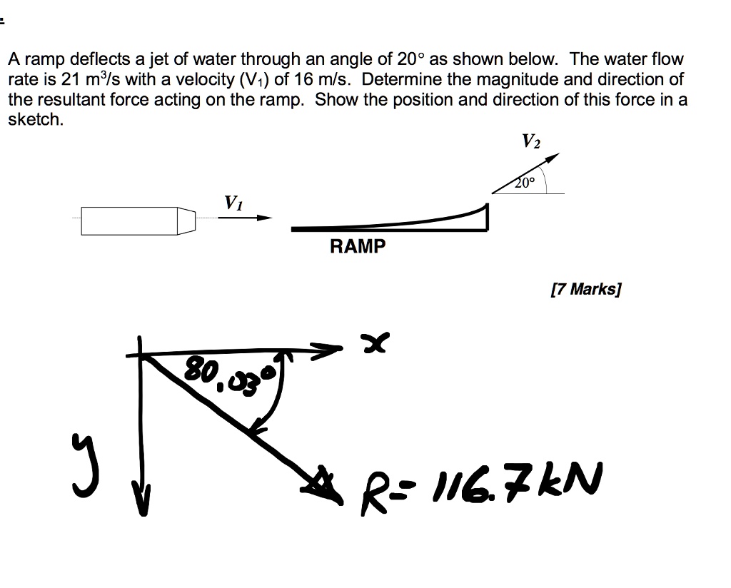 A ramp deflects a jet of water through an angle of 20° as shown below ...