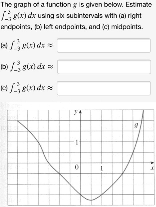 the graph of a function g is given below estimate f 3 gx dx using six subintervals with a right ...