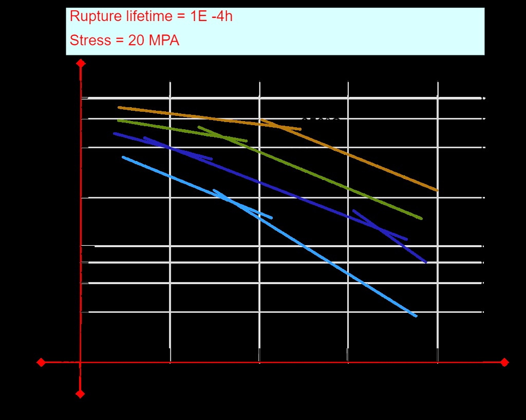 SOLVED: A specimen 865 mm long of a low carbon-nickel alloy is to be ...
