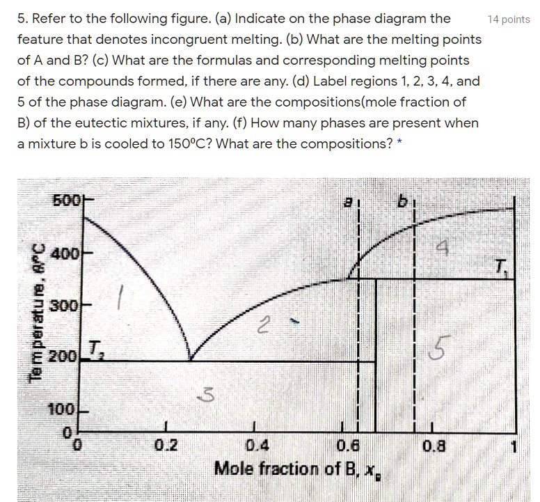 5. Refer to the following figure. (a) Indicate on the phase diagram the ...