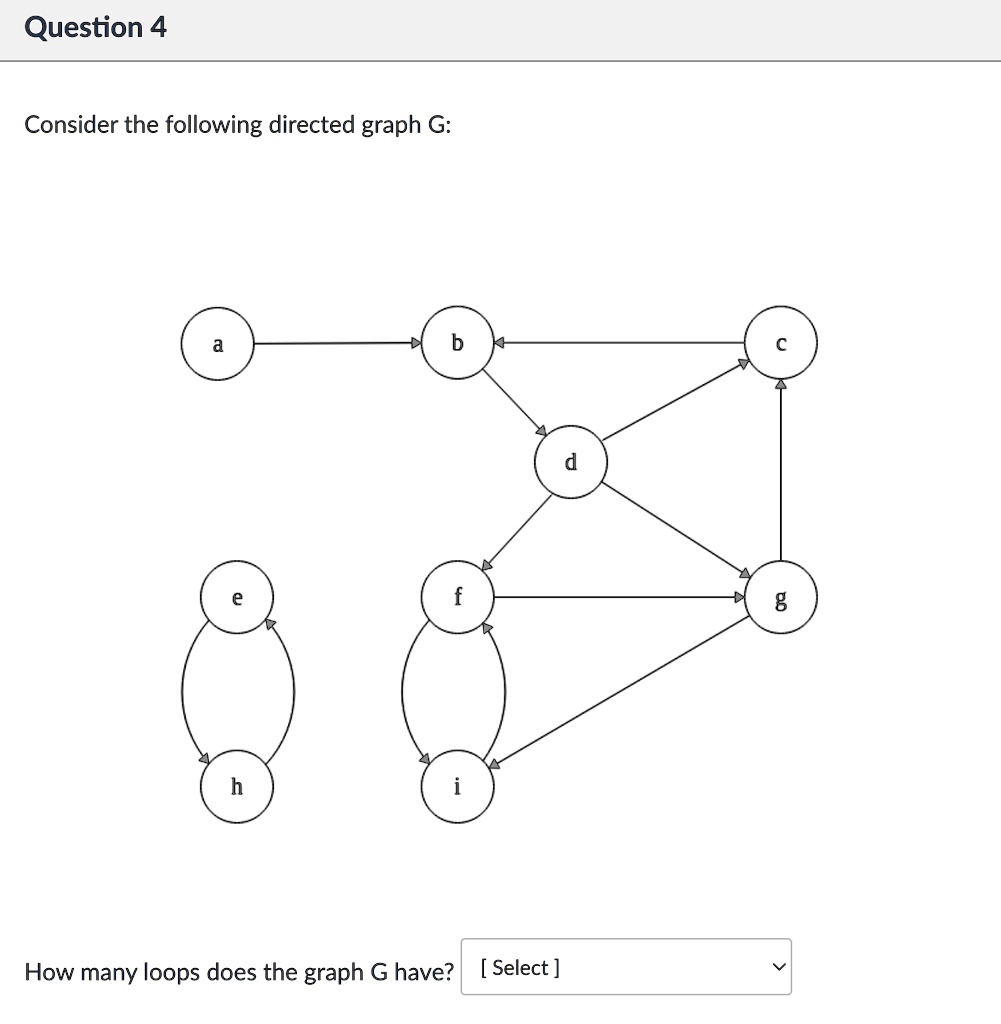 SOLVED: Using that same graph answer this: How many loops does the ...