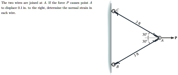 SOLVED: The two wires are joined at A. If the force P causes point A to ...