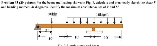 SOLVED: Problem #3 (20 points): For the beam and loading shown in Fig. 3, calculate and then ...