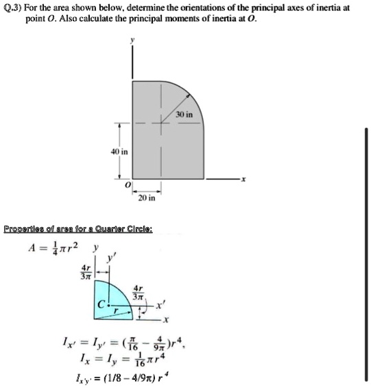 Q.3) For the area shown below, determine the orientations of the ...