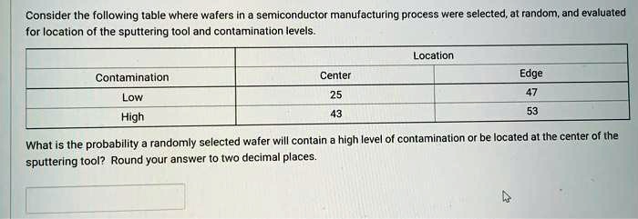 SOLVED: Consider the following table where wafers in a semiconductor manufacturing process were ...