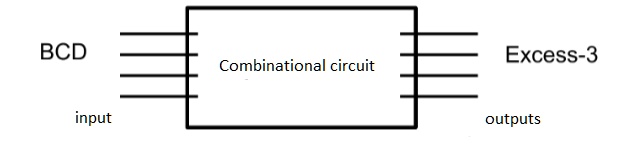 the combinational circuit converts the 4 bit signal from bcd code to excess 3 code only values ...