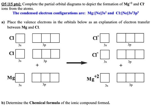 SOLVED:05 LLSptsk Complete the partial orbital diagrams to depict the ...