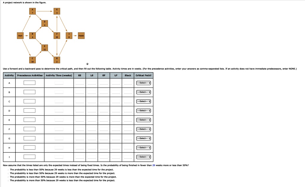 [GET ANSWER] A project network is shown in the figure. Use a forward ...