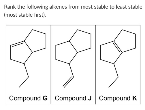 rank the following alkenes from most stable to least stable most stable ...