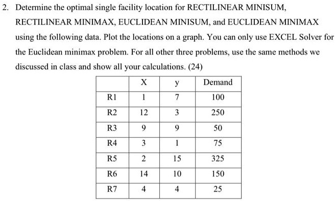 determine the optimal single facility location for rectilinear minisum ...