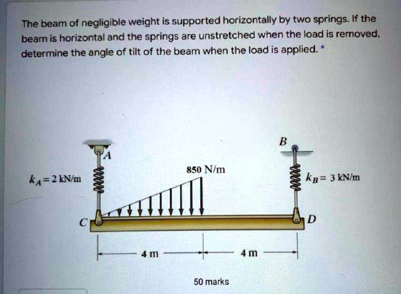 SOLVED: The beam of negligible weight is supported horizontally by two ...