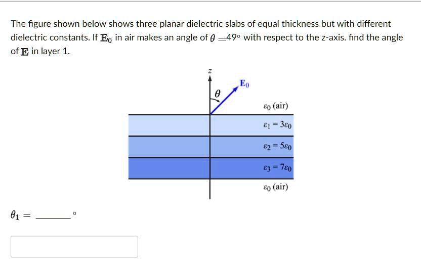 the figure shown below shows three planar dielectric slabs of egual ...