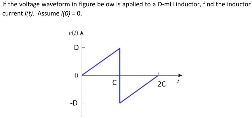 If the voltage waveform in figure below is applied to a D-mH inductor ...