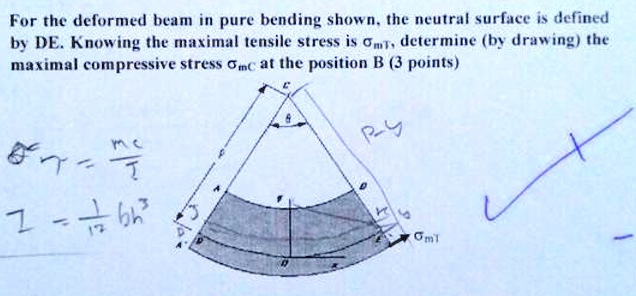 SOLVED: For the deformed beam in pure bending shown, the neutral ...