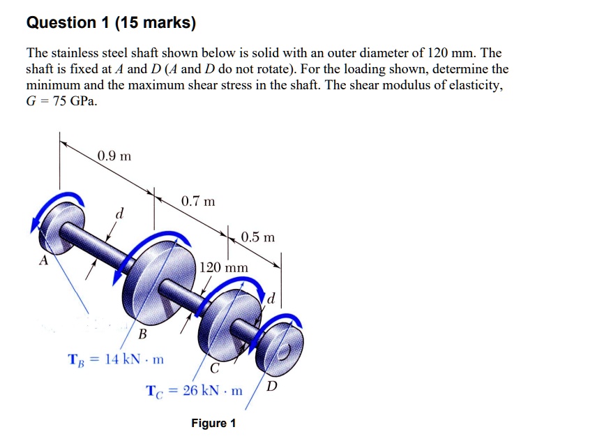 SOLVED: The stainless steel shaft shown below is solid with an outer ...