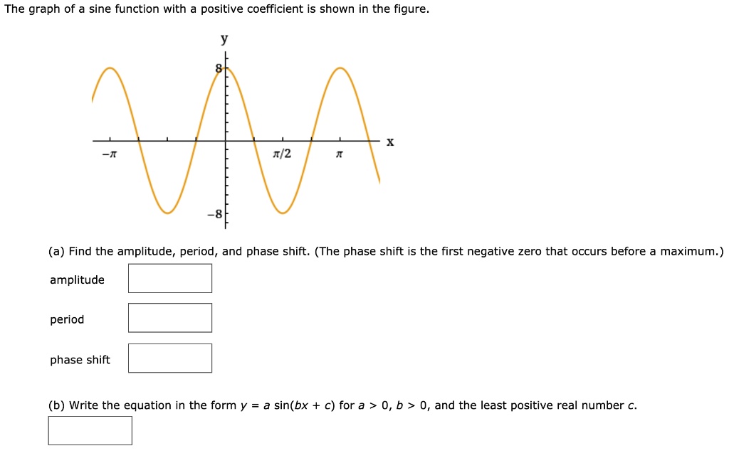 SOLVED: The graph of a sine function with a positive coefficient is shown in the figure 1/2 (a ...