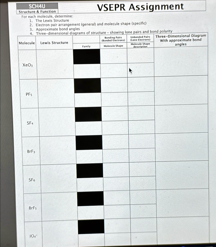 SCH4U Structure Function For each molecule, determine: 1. The Lewis Structure VSEPR Assignment 2 ...