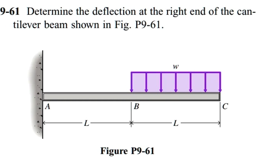 9-61 Determine the deflection at the right end of the cantilever beam ...